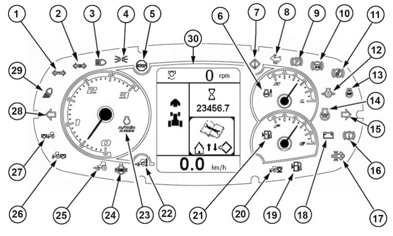 Case IH Dashboard Symbols, Warning Lights, Indicators & Gauges Meaning | CodeReady
