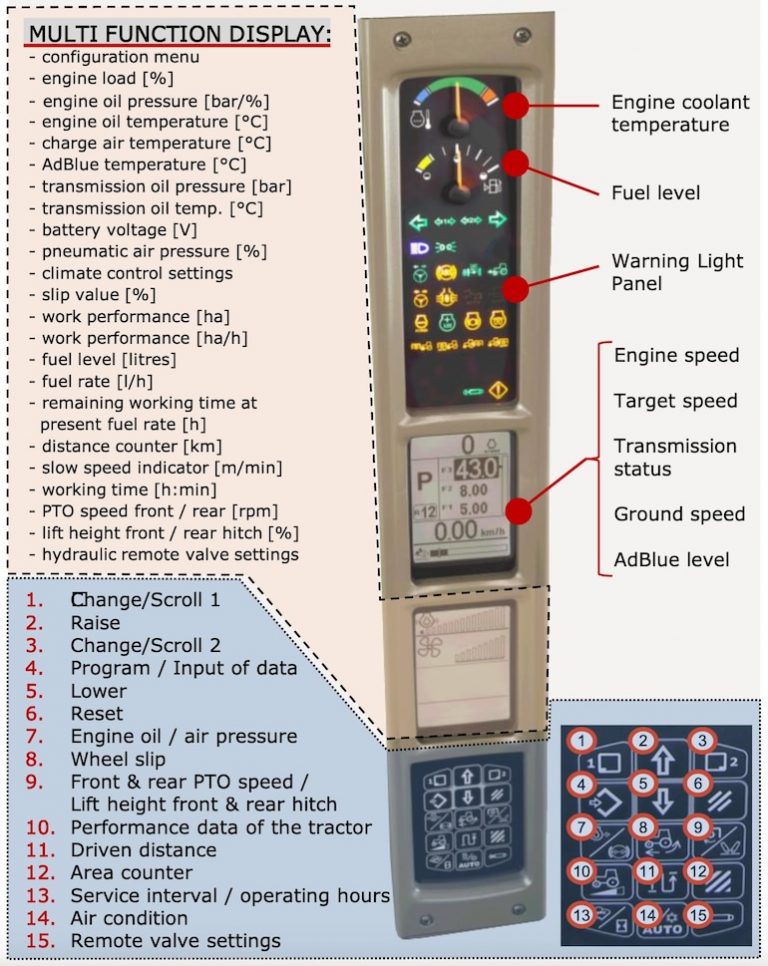 Case IH Dashboard Symbols, Warning Lights, Indicators & Gauges Meaning | CodeReady