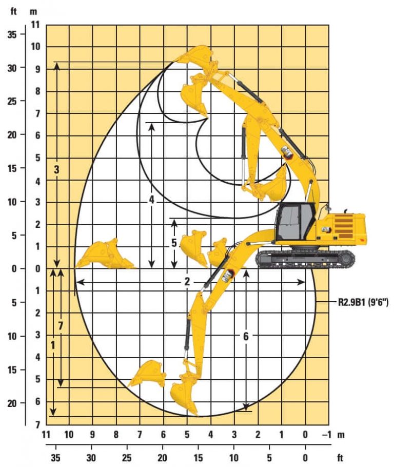 CAT 320 Excavator Specs, Weight & Dimensions - CodeReady
