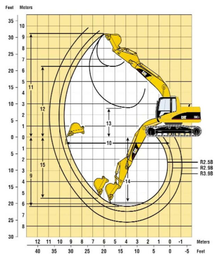 CAT 320CU / 320CU L Utility Excavator Specs, Weight & Dimensions ...