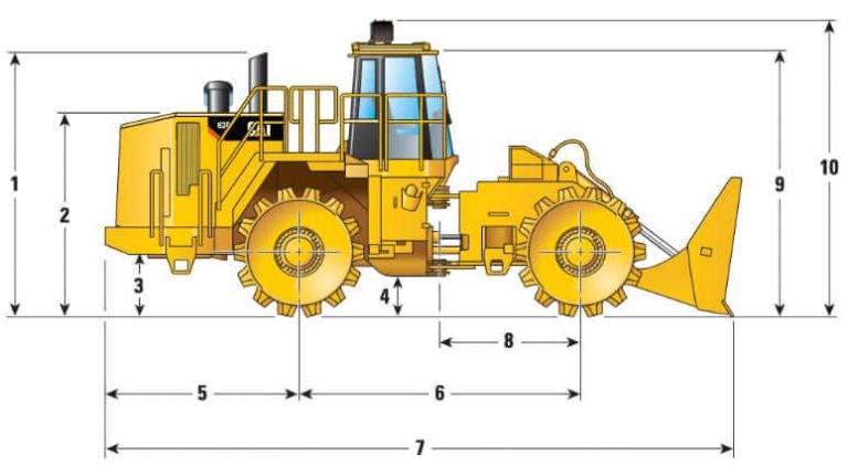 CAT 836H Landfill Compactor Specs, Weight & Dimensions - CodeReady