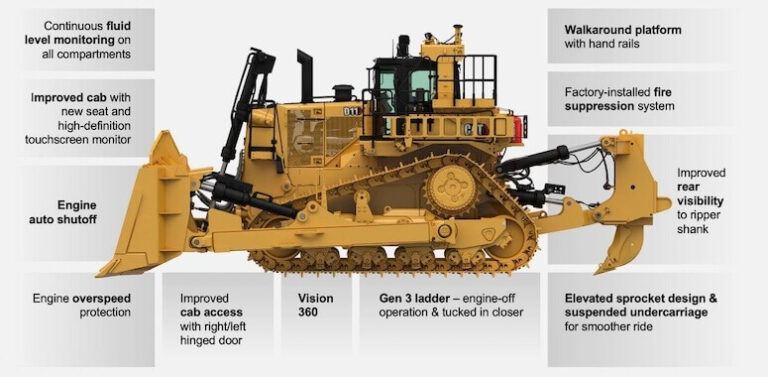 CAT Dozer Size Chart: Small, Medium & Large Bulldozer Specs | CodeReady