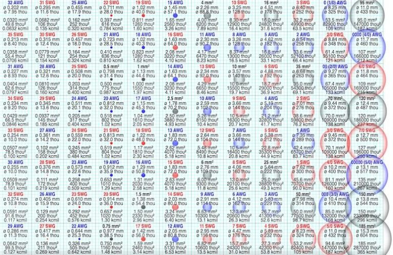 Wire Gauge Size Charts: AWG (American Wire Gauge), SWG (British ...