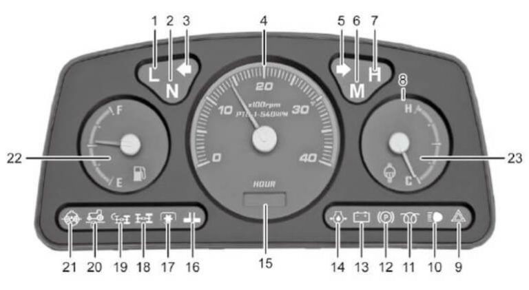 Daedong Dashboard Symbols, Warning Lights, Indicators & Gauges Meaning ...