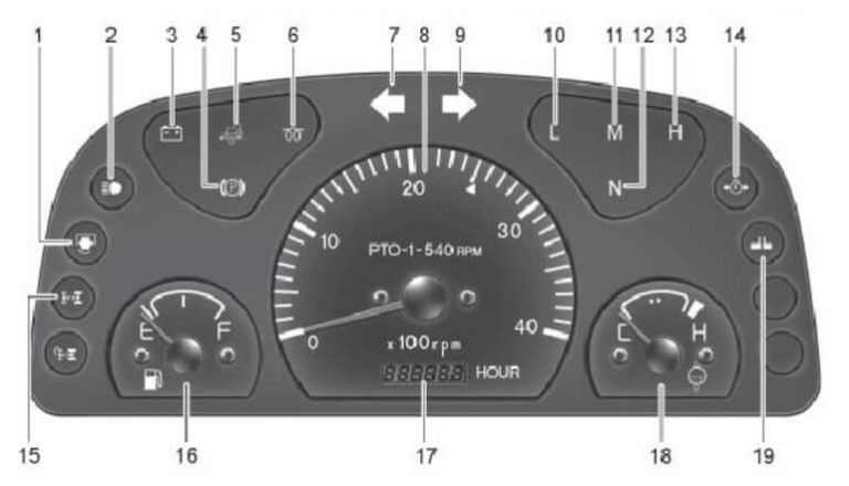 Daedong Dashboard Symbols, Warning Lights, Indicators & Gauges Meaning ...