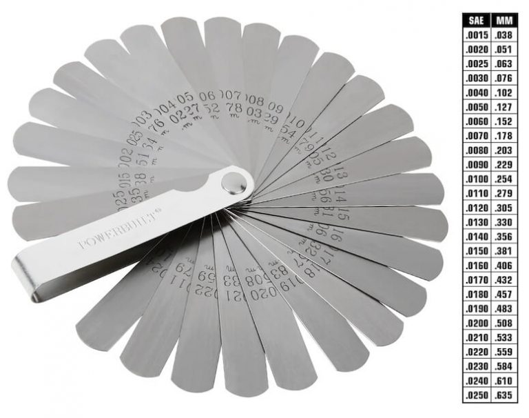 Sheet Metal Gauge Size Chart & Tools | CodeReady