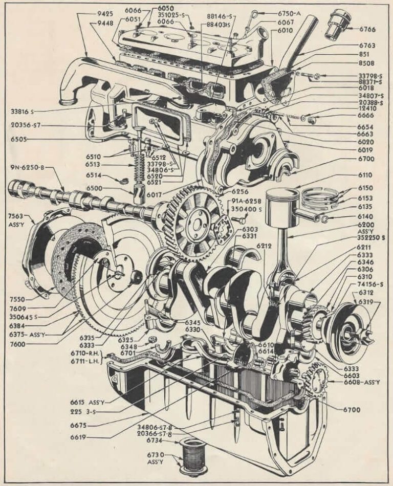 Ford 9N Tractor Specs, Horsepower, Weight & Dimensions - CodeReady