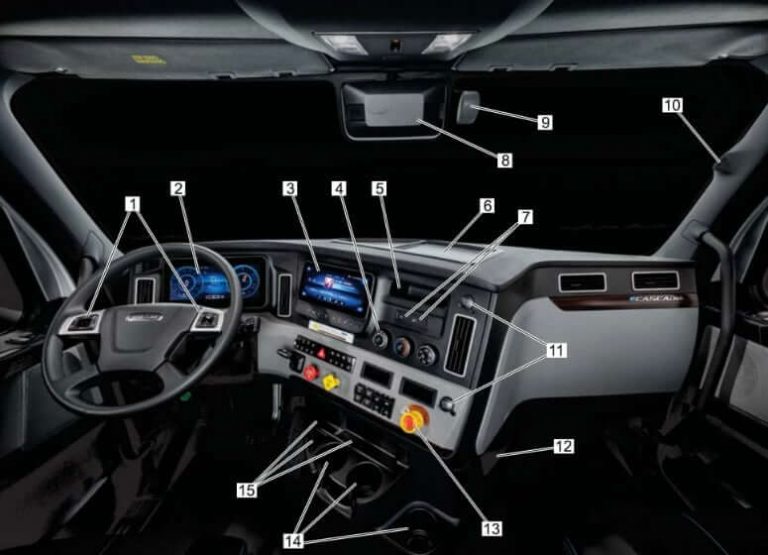 Freightliner eCascadia Electric Truck Specs, Weight & Dimensions ...