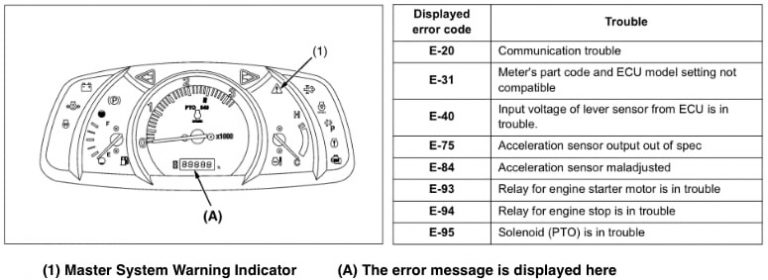 How To Reset Kubota Error Codes Step By Step Guide To Turn Off The Fault Light Codeready 
