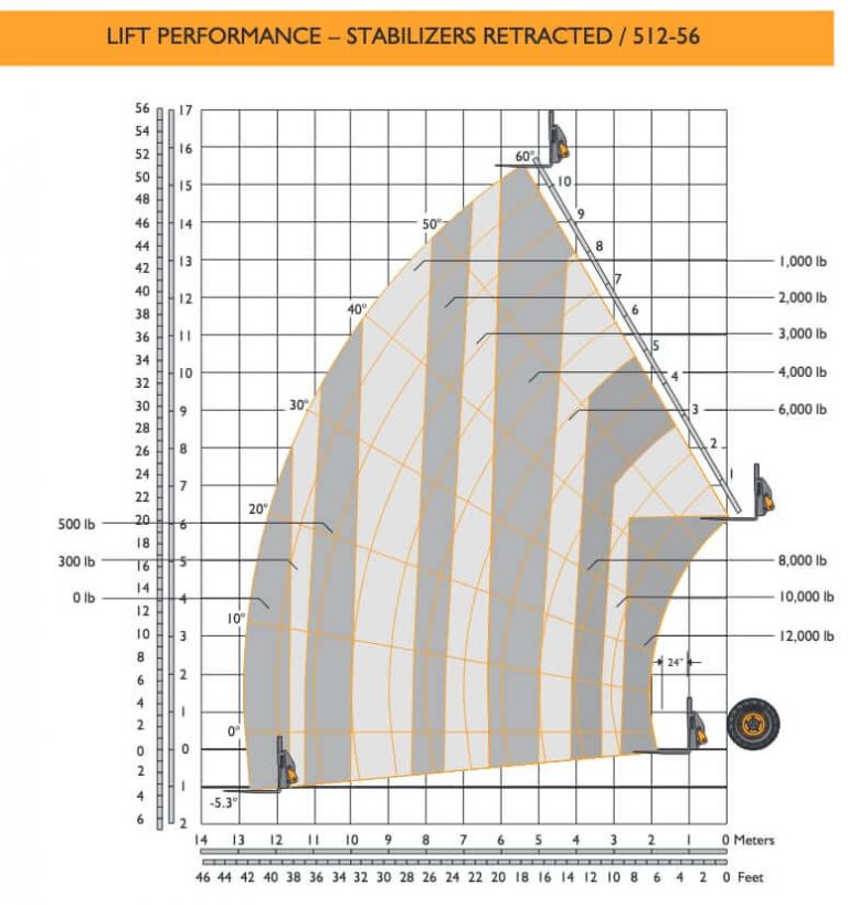 JCB 512-56 Telehandler Specs, Weight & Dimensions - CodeReady