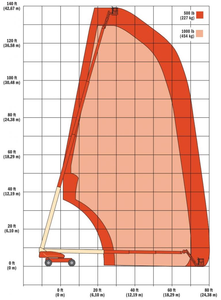 JLG 1350SJP Boom Lift Specs, Weight & Dimensions - CodeReady