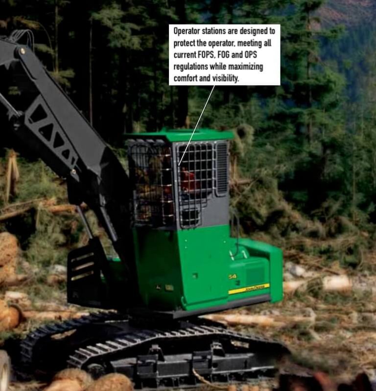 What is ROPS, FOPS, FOG, OHG & OPG? Cab OPS (Operator Protective ...