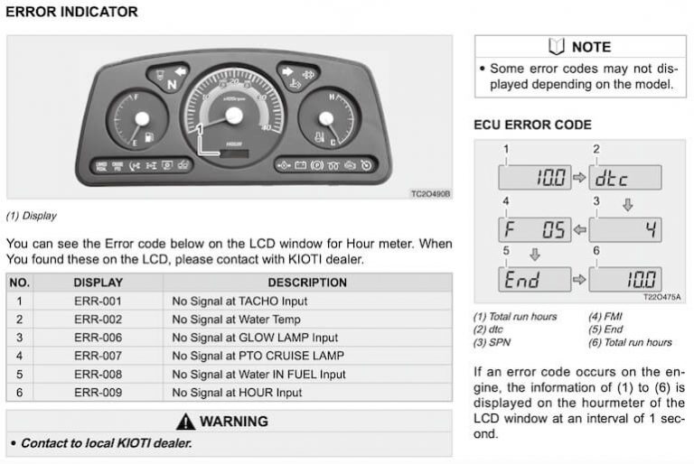 Kioti Dashboard Symbols, Indicators, Warning Lights & Gauges Meaning ...