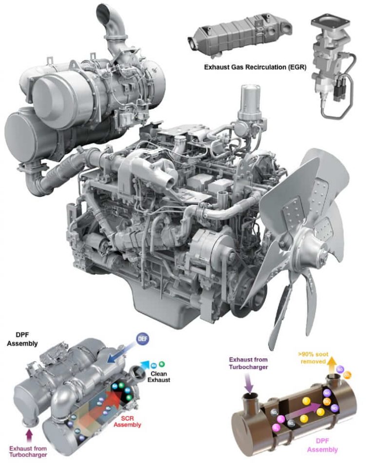 Vehicle Emissions Standards - US EPA Tier, EU Stage (On-Road / Non-Road ...