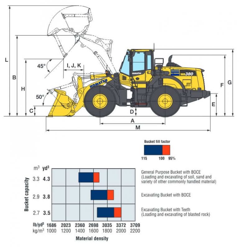 Komatsu WA380-8 Wheel Loader Specs, Weight & Dimensions - CodeReady