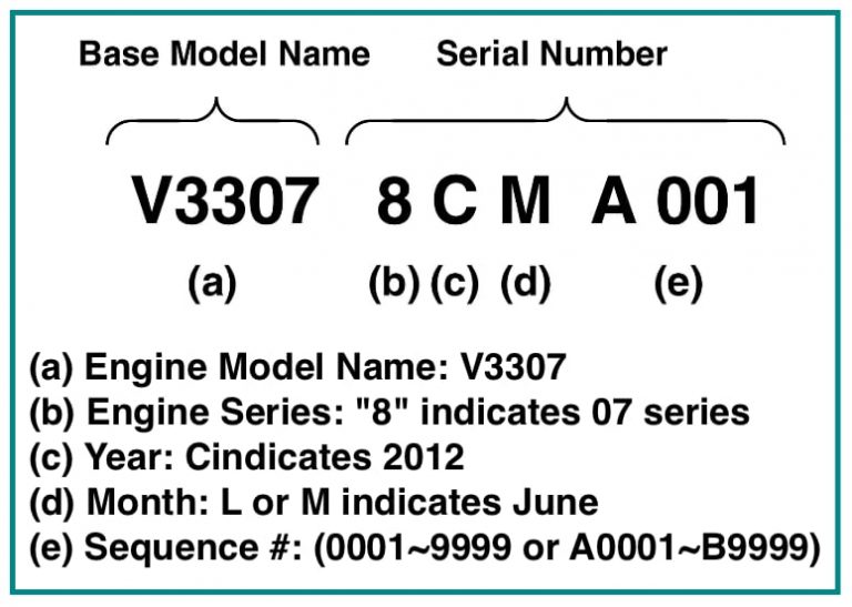 Where to Find Kubota Engine Serial Number & How to Decode? | CodeReady