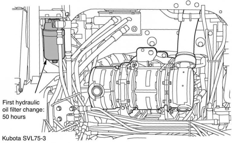 Kubota SVL75-3 Compact Track Loader Specs, Horsepower, Weight ...