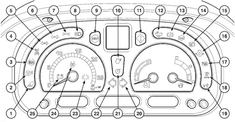 New Holland Dashboard Symbols, Indicators, Warning Lights & Gauges ...