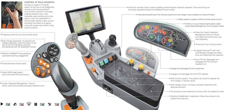 New Holland Dashboard Symbols, Indicators, Warning Lights & Gauges ...