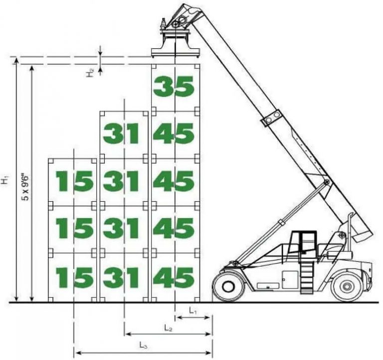 Terex CS45KM Reach Stacker Specs, Weight & Dimensions - CodeReady