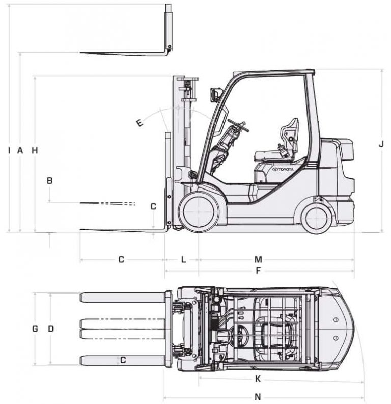 Toyota 8FGCU25 Forklift Specs, Weight & Dimensions - CodeReady